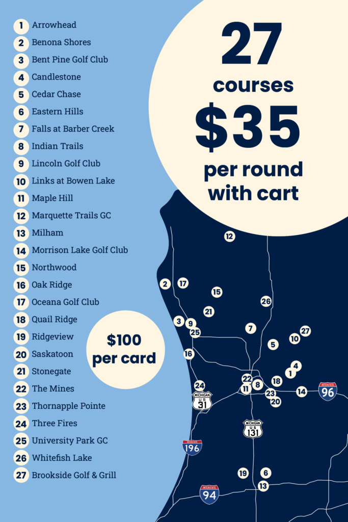 Player Card - First Tee - West Michigan